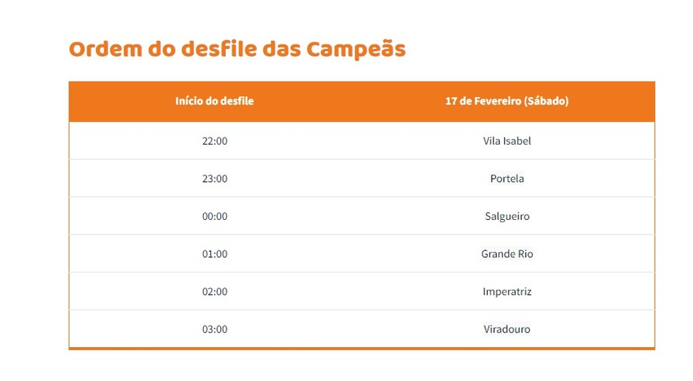 Carnaval 2024: Veja ordem e horário do desfile das campeãs no Rio de ...