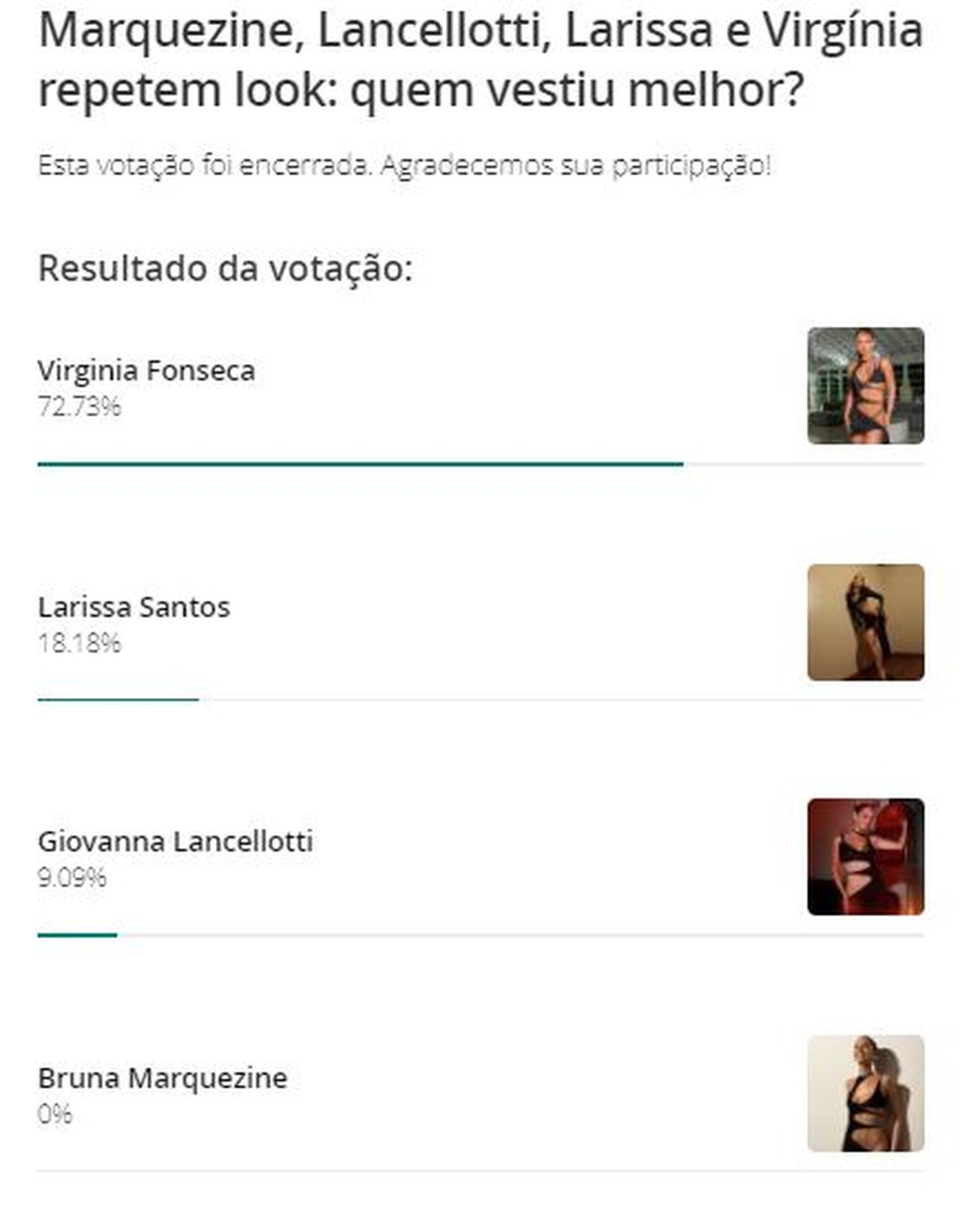 Virgínia foi quem mais arrasou com icônico vestido Mugler, dizem leitores