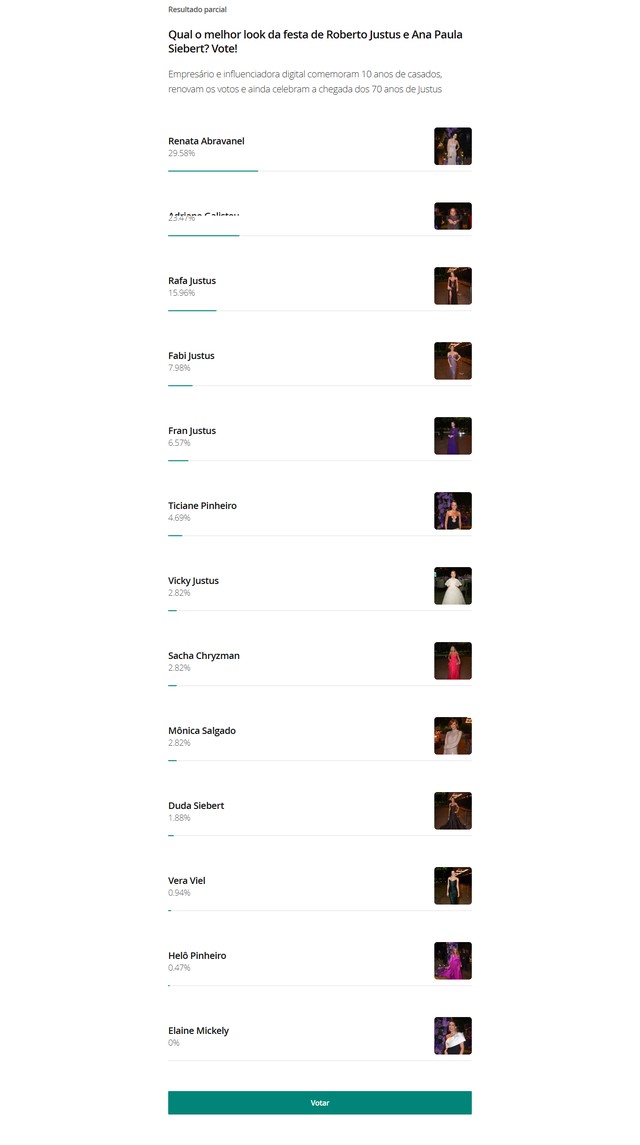 Veja quem foi eleita a mais bem-vestida do casamento de Roberto Justus e Ana Paula Siebert