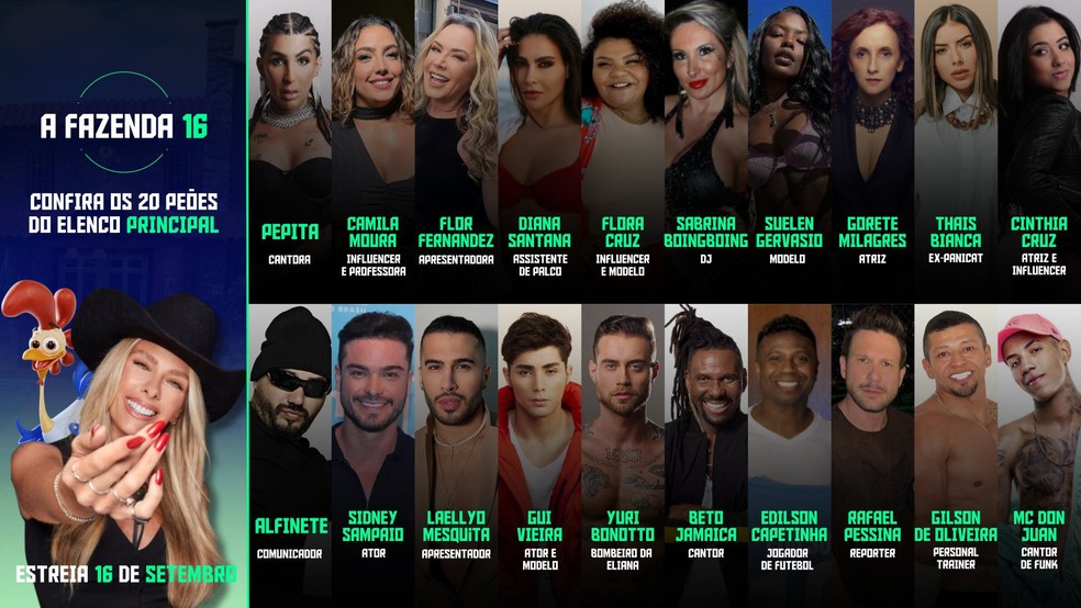 Saiba quem são os famosos mais especulados para 'A Fazenda 16'